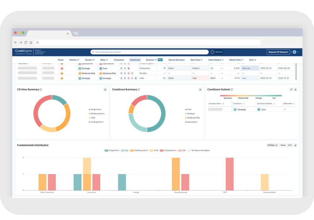 Credit Research - Unbiased Financial Research Analysts - CreditSights