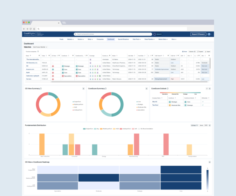 CreditSights: Gain a Competitive Edge
