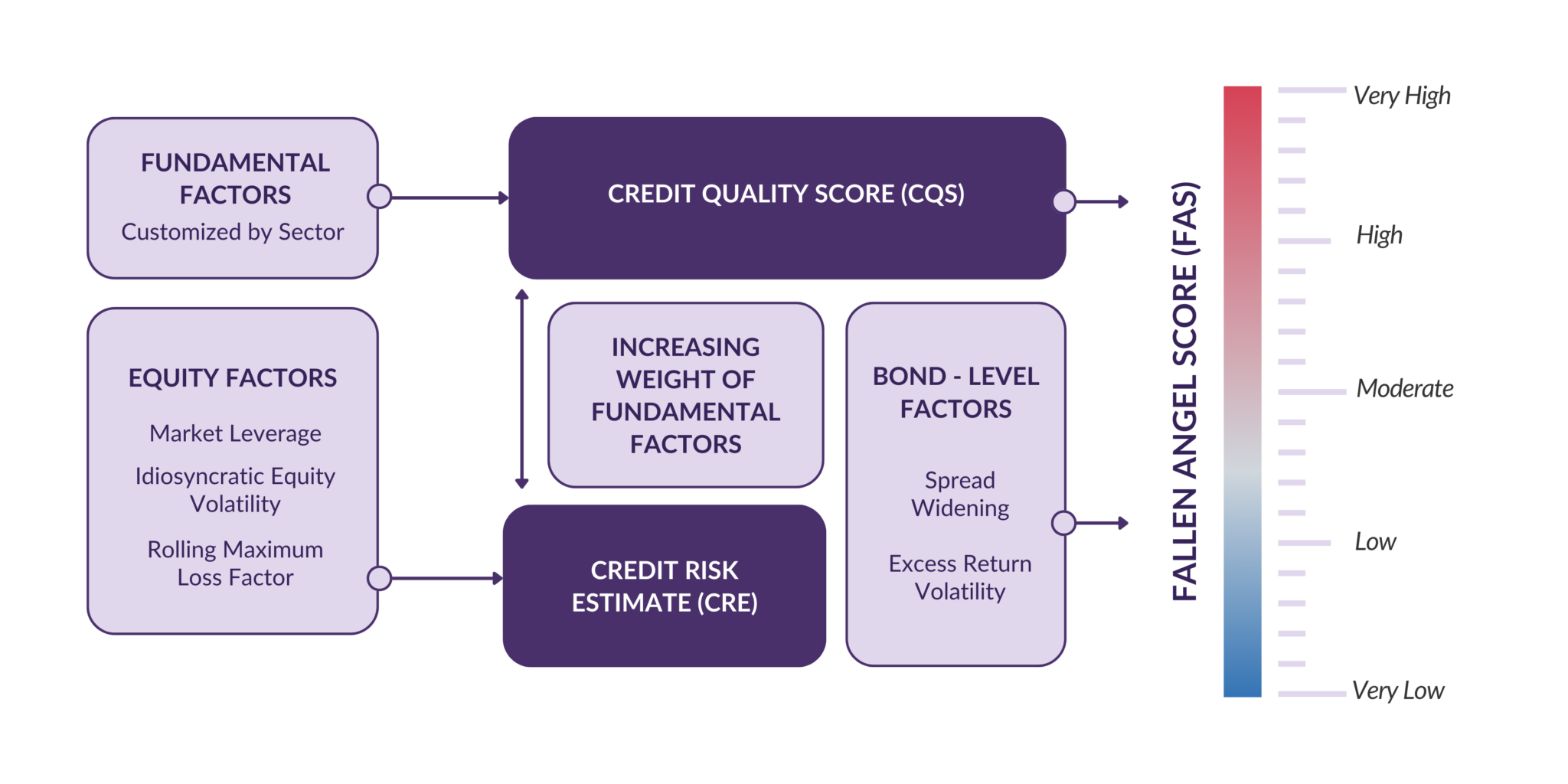 Quantitative Tools for Evaluating Credit Risk - CreditSights - Risk ...