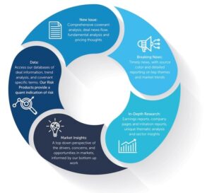 CreditSights - New Integrated Platform - CreditSights
