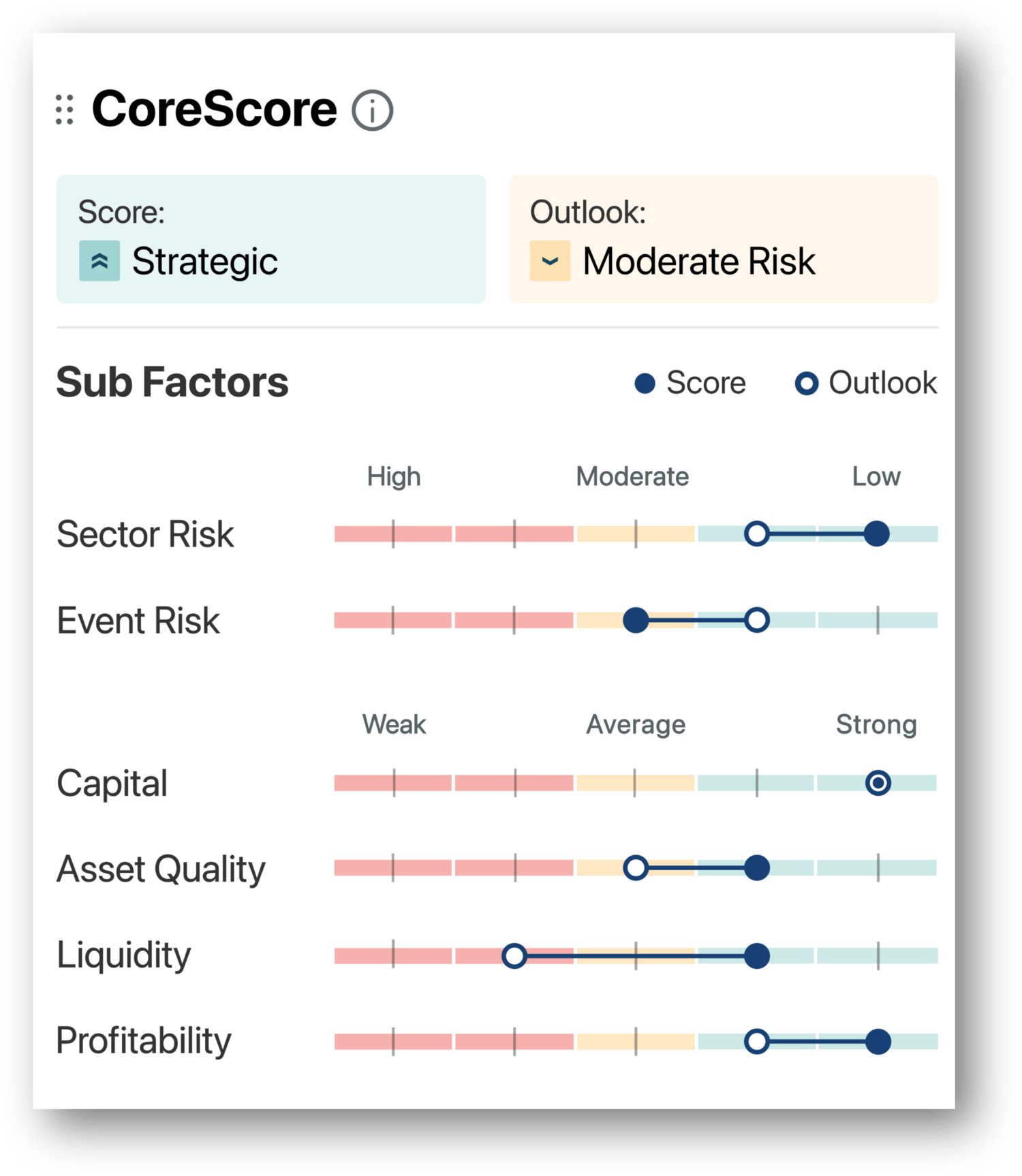 Introducing CoreScores: Your Comprehensive Credit Quality Compass ...