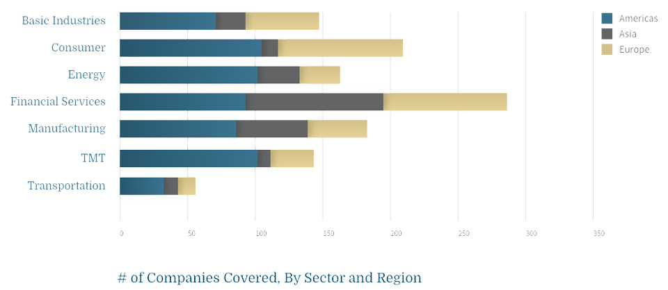 Research - CreditSights